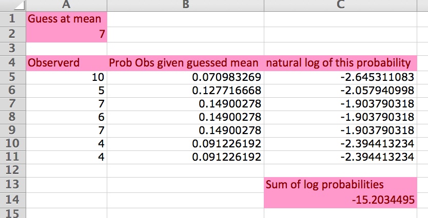 Maximum Likelihood Part 1 R4All